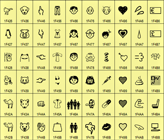 Facebook Symbols Ascii Unicode Symbols Emoticons